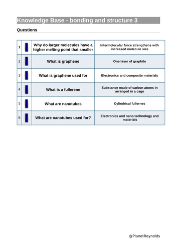 AQA GCSE Chemistry C3 REVISION (Triple & Combined) | Editable ...