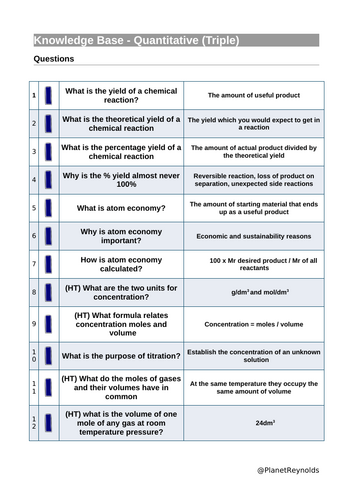 C4 Chemical Calculations | AQA GCSE Chemistry 2026 | Revision Pack ...