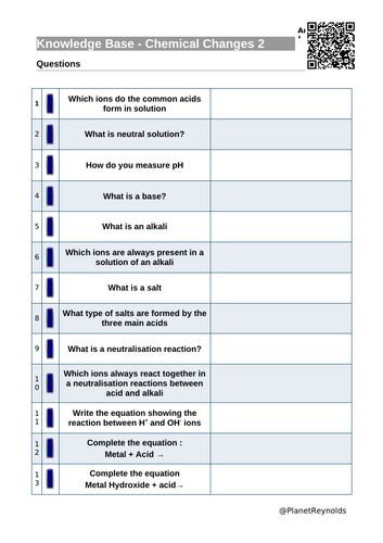 High-impact, fully editable C5 Chemical Changes revision pack for AQA ...