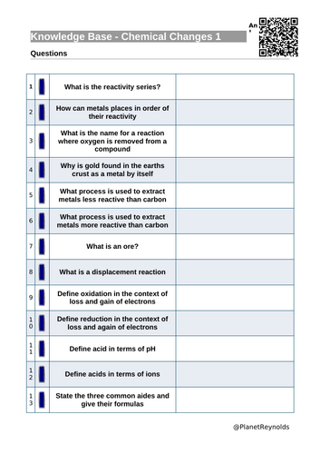 High-impact, fully editable C5 Chemical Changes revision pack for AQA ...