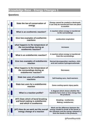 High-impact, fully editable C7 Energy Changes revision pack for AQA ...