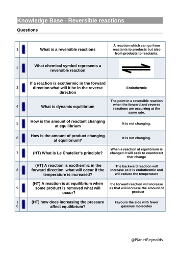AQA GCSE Chemistry C8 REVISION (Triple & Combined) | Editable ...