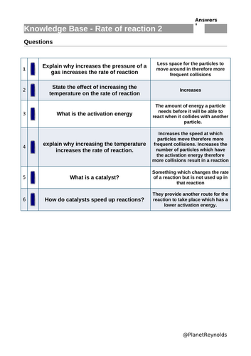 AQA GCSE Chemistry C8 REVISION (Triple & Combined) | Editable ...