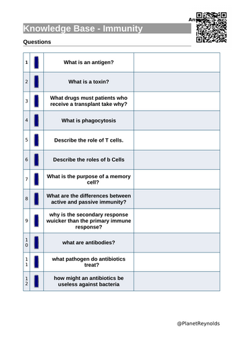 AQA GCSE Biology B4 REVISION (Triple & Combined) | Editable ...