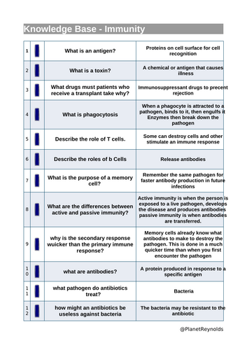 AQA GCSE Biology B4 REVISION (Triple & Combined) | Editable ...
