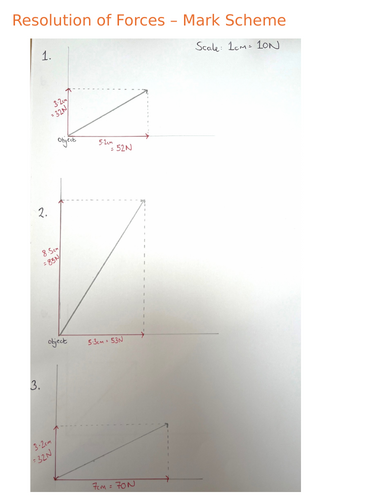 NEW AQA GCSE (2016) Physics - Resolution of Forces | Teaching Resources