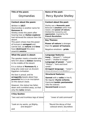 Ozymandias Poetry Revision Sheet AQA Power and Conflict | Teaching ...