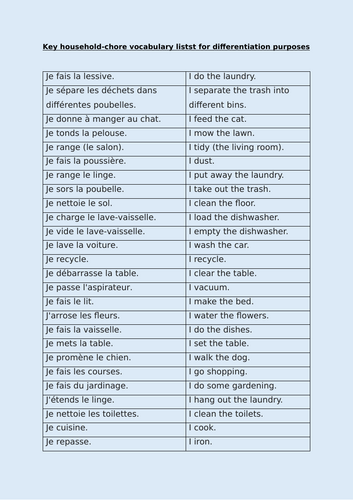 Les Tâches Ménagères (Household tasks), reading & listening French ...