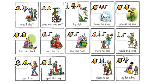 RWI Cursive sound mat- set one and two | Teaching Resources