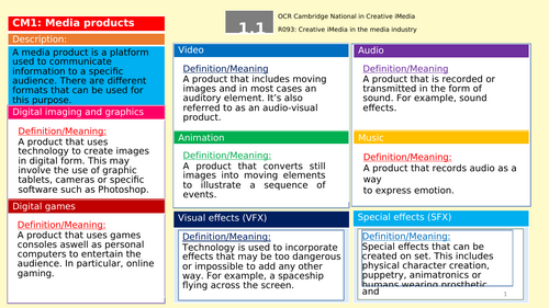 200 Exam-Style Creative iMedia Questions (OCR Cambridge National R093 ...
