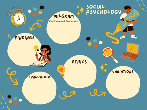 AQA A-Level Psychology – Social Influence Mind Map Pack (Printable ...