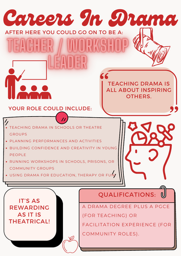 Careers in Drama – Display Posters for Creative & Confident Learners ...