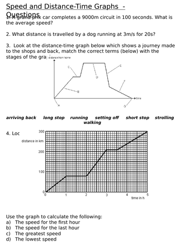 NEW AQA GCSE (2016) Physics - Speed and distance-time graphs | Teaching ...