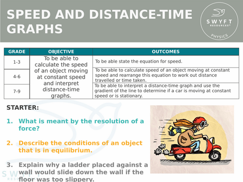 NEW AQA GCSE (2016) Physics - Speed and distance-time graphs | Teaching ...