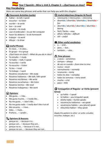 Year 7 Spanish – Mira 1, Unit 2, Chapter 2: ¿Qué haces en clase ...