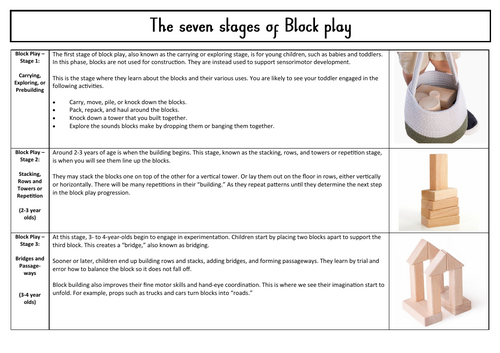 Block play - Classroom enhancements linked to the seven stages of block ...