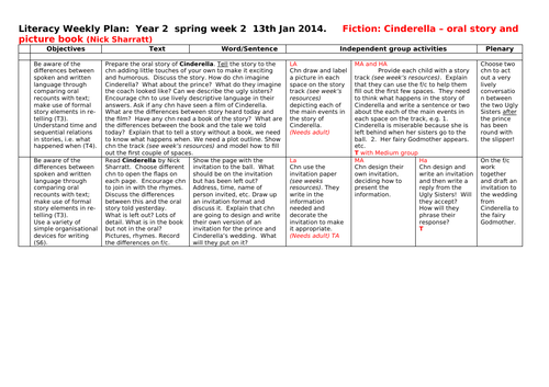 Year 2 Planning Pack: Literacy, History, Numeracy & ICT | Teaching ...