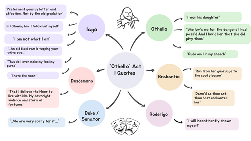 Othello Act One Quotes | Teaching Resources