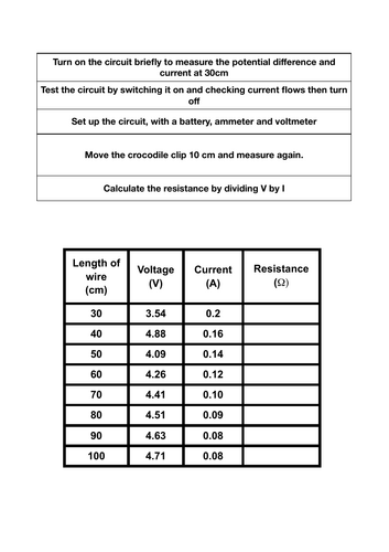 P4.3 Potential Difference & Resistance | AQA GCSE Physics 2026 ...
