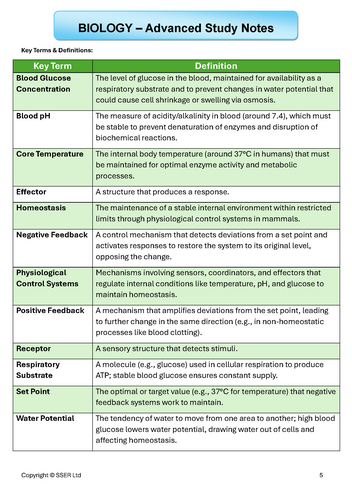 BIOA_AQA Topic Notes: 3.6.4.1 Principles of homeostasis and negative ...