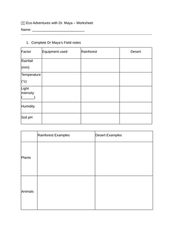AQA Smart Activate Biology 3 Chapter 4 Lesson 6 Abiotic and Biotic ...