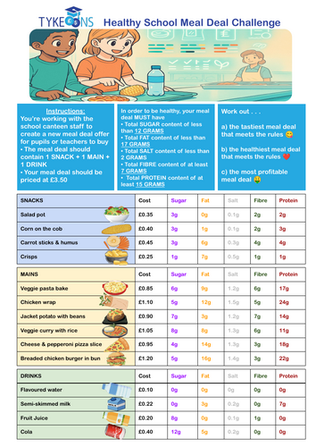 School Meal Deal Maths/Healthy Eating Challenge | Teaching Resources