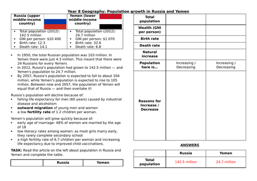 L3 World Population Change factors (Population) | Teaching Resources
