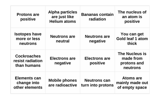 P7.4 Alpha, Beta & Gamma Radiation | AQA GCSE Physics 2026 | Editable ...