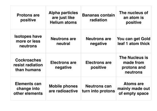 P7.4 Alpha, Beta & Gamma Radiation | AQA GCSE Physics 2026 | Editable ...