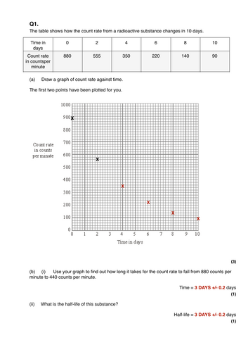 P7.5 Activity & Half-Life | AQA GCSE Physics 2026 | Editable + AI Long ...
