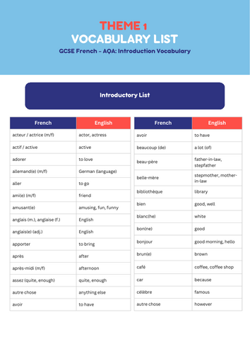 Theme 1 - Introduction Vocab: GCSE French | Teaching Resources