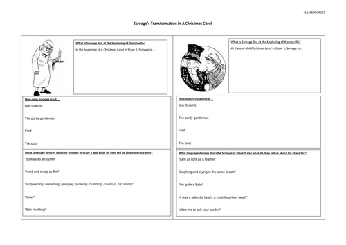 FREE GCSE English Lit - Scrooge's Transformation in A Christmas Carol ...