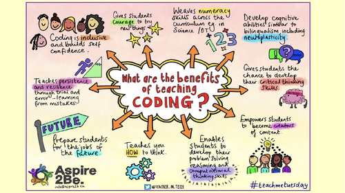 Interactive Python Programming Unit for KS3 – 6–7 Lessons | Teaching ...