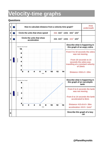 AQA Physics P9.3 – More About Velocity–Time Graphs (Updated 2025 ...