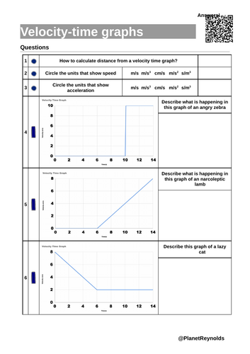 AQA Physics P9.3 – More About Velocity–Time Graphs (Updated 2025 ...