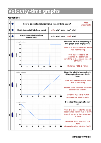 AQA Physics P9.3 – More About Velocity–Time Graphs (Updated 2025 ...