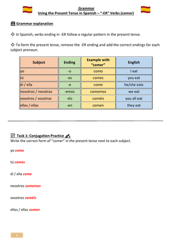 Spanish Grammar – Using the Present Tense (-ER Verbs: “Comer”) | KS3 ...