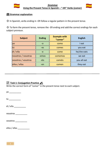Spanish Grammar – Using the Present Tense (-ER Verbs: “Comer”) | KS3 ...