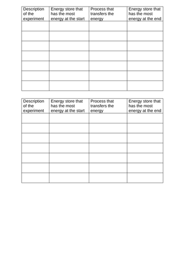 AQA Smart Activate Physics 2 Chapter 2 Lesson 3 Energy Adds Up ...