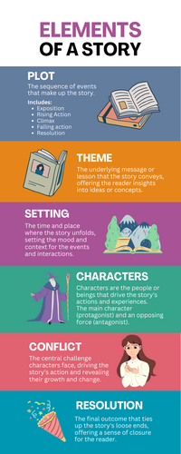Discovering Theme Through Digital Exploration | Teaching Resources