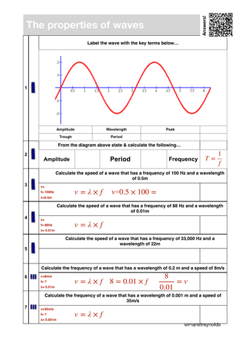 AQA GCSE Physics P12.2 – The Properties of Waves | Editable Lessons ...