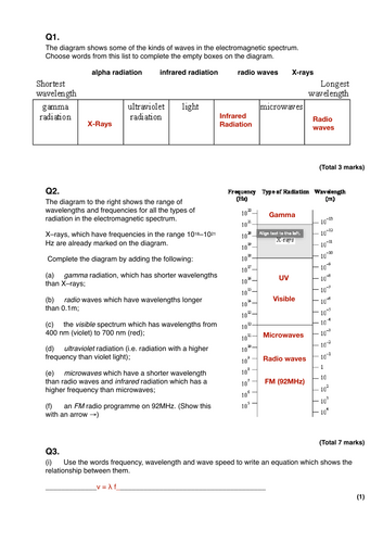 AQA GCSE Physics P13.1 – The Electromagnetic Spectrum | Editable ...