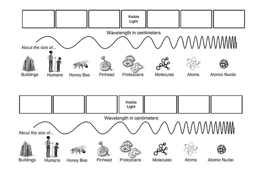 AQA GCSE Physics P13.1 – The Electromagnetic Spectrum | Editable ...