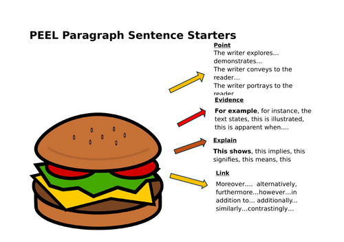 Point, Evidence, Explain, Link - PEEL Burger | Teaching Resources