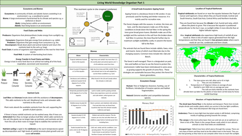 AQA GCSE Geography The Living World Revision Booklet | Teaching Resources