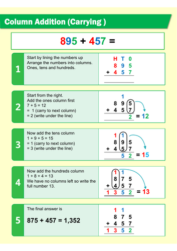 52,000 Addition Sums - 2 Digit Sums | Teaching Resources