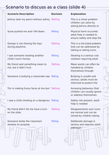Telling vs. Tattling – Primary PSHE Lesson on Safety and Responsible ...