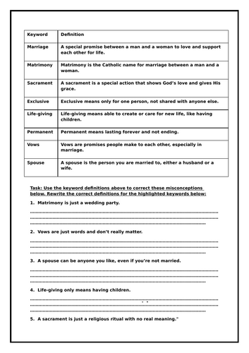 Y9: KS3 CATHOLIC RED: Creation and Covenant - L8: What is the sacrament ...
