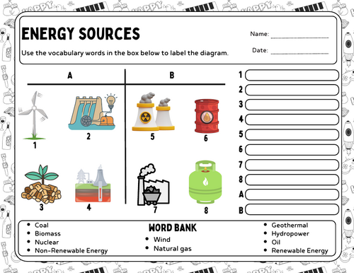 Renewable & Non-Renewable Energy Activities – Diagram Labeling ...