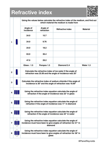 AQA GCSE Physics P14.2 Refraction of Light (2026) | Editable + AI ...